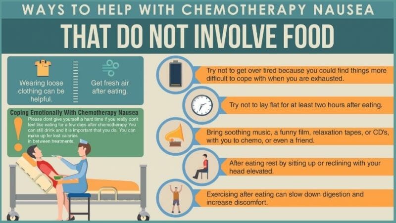 Chemotherapy Nausea | What It Is And What To Do About It