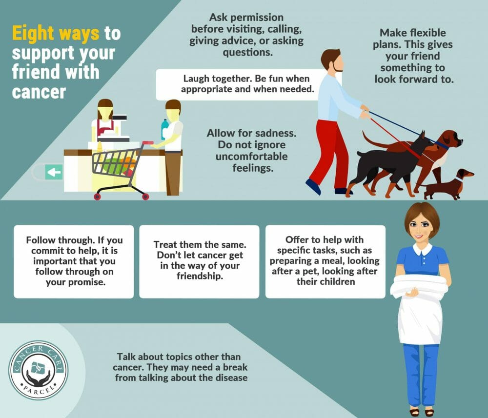 Easy Tips To Help Someone With Cancer | To Show You Care