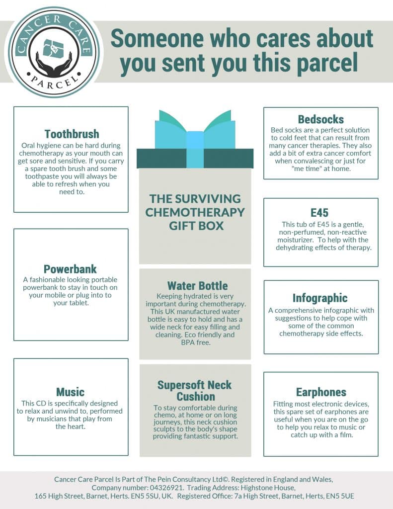 Thoughtful Chemotherapy Patient Survival Kit - Cancer Care Parcel