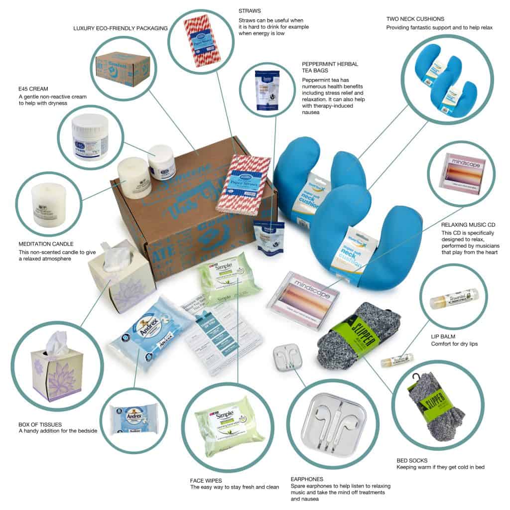 Thoughtful Terminal Cancer Care Package For Adults Dying