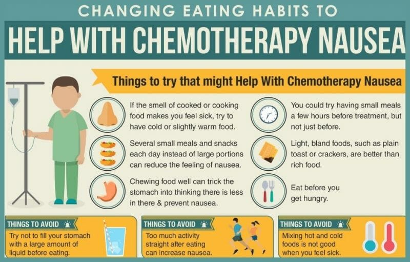 What Helps With Chemo Nausea? A Practical Patient Guide