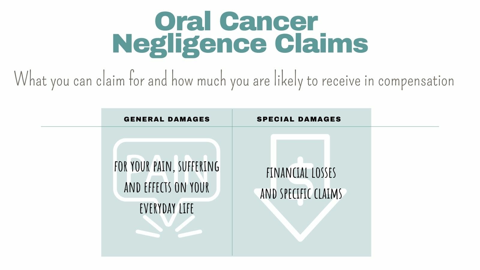 What You Should Know About Oral Cancer Negligence Claims