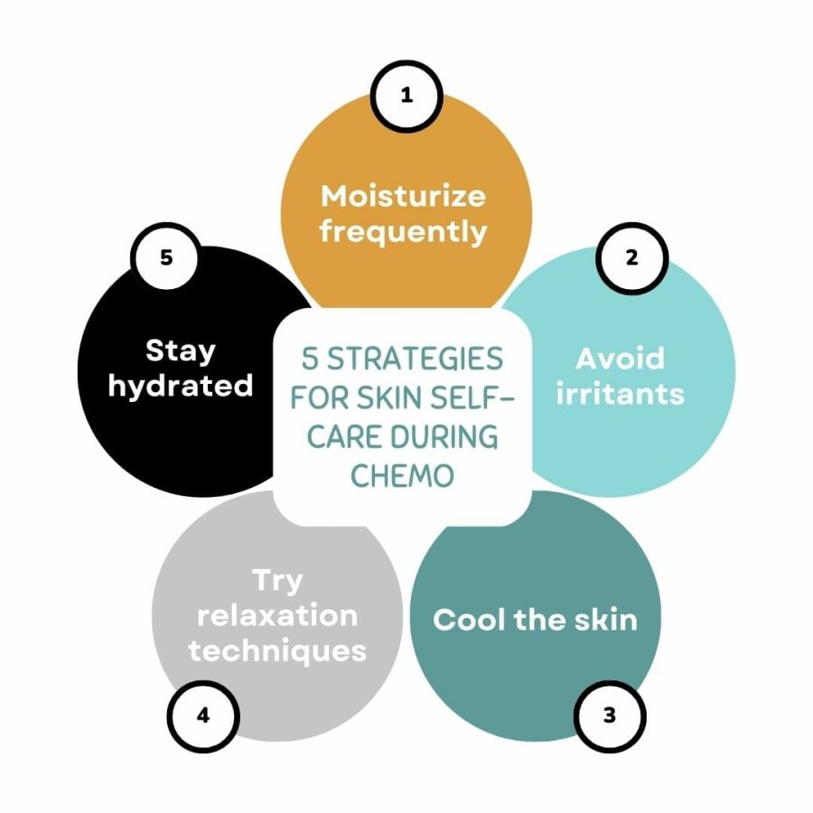 Managing Chemotherapy's Skin Effects: Tips And Techniques
