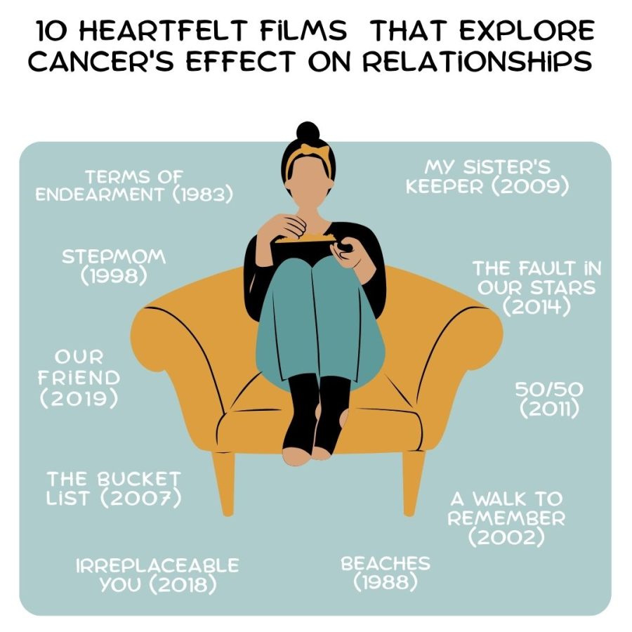 10 Films Exploring Cancer's Impact On Friends And Loved Ones