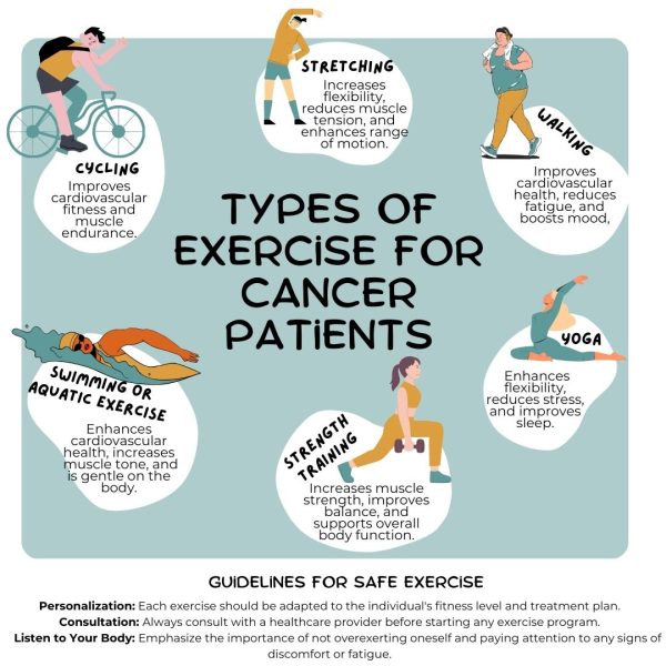 Exercise Tips For Cancer Patients: Stay Active & Healthy