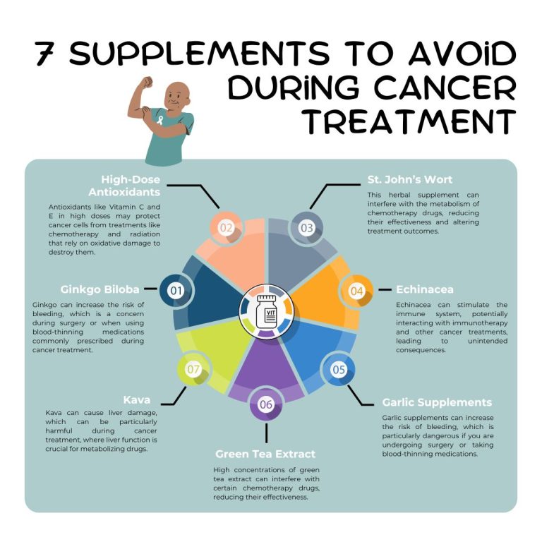 Safe Supplementation During Cancer Treatment: What To Avoid And Consider
