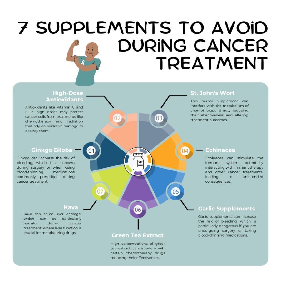 Safe Supplementation During Cancer Treatment: What To Avoid And Consider