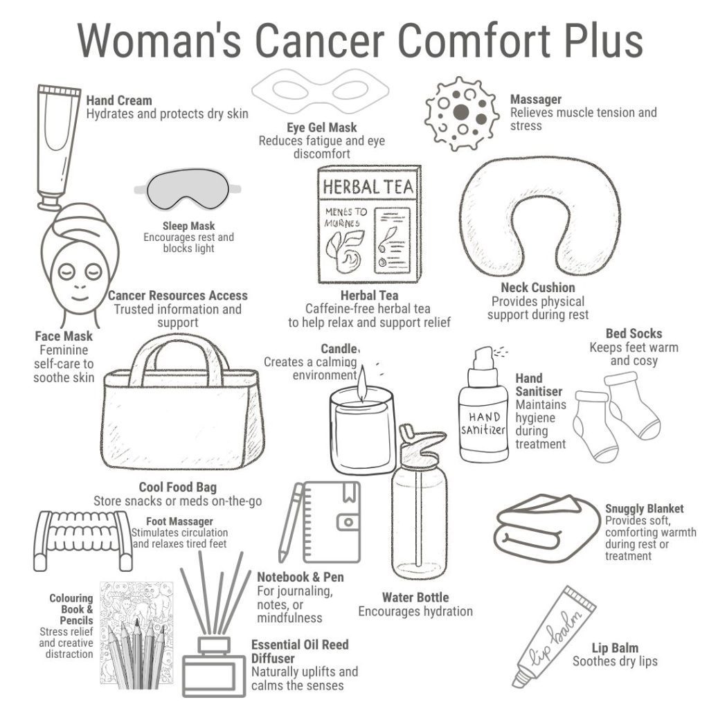 The Women’s Cancer Comfort Package – Thoughtful Support
