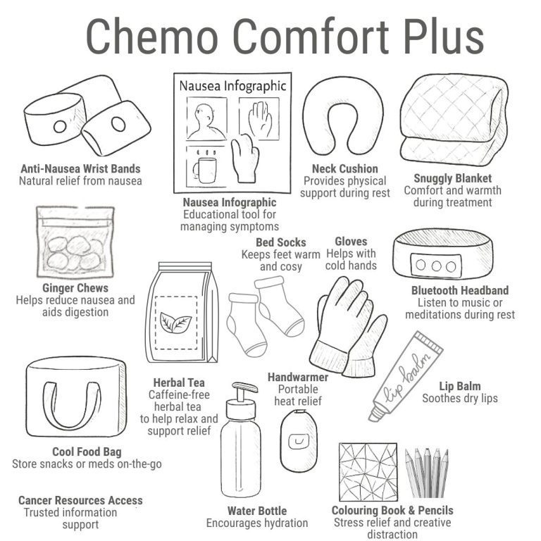 The Chemotherapy Comfort Care Package