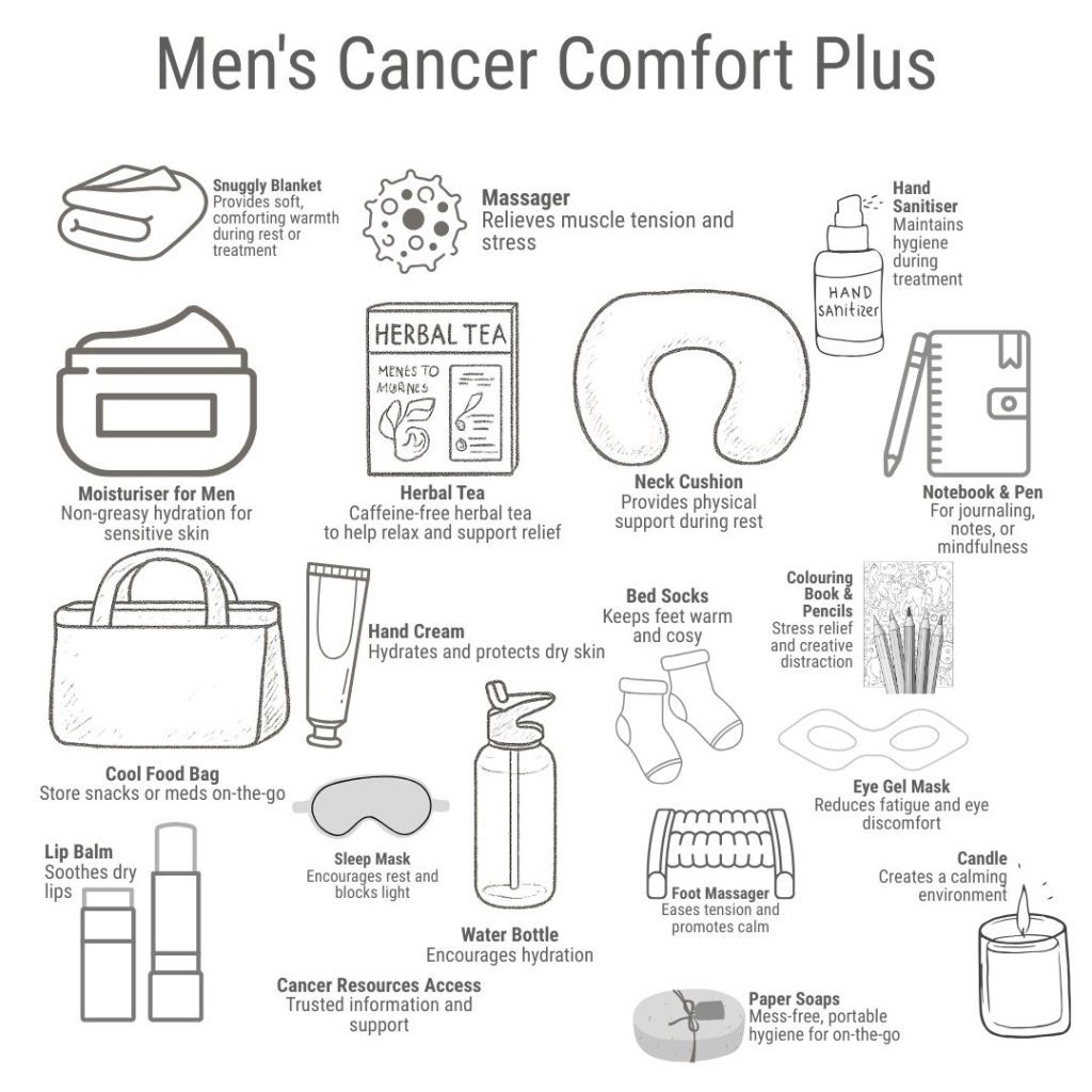 The Men’s Cancer Comfort Package – Practical, Calm Support
