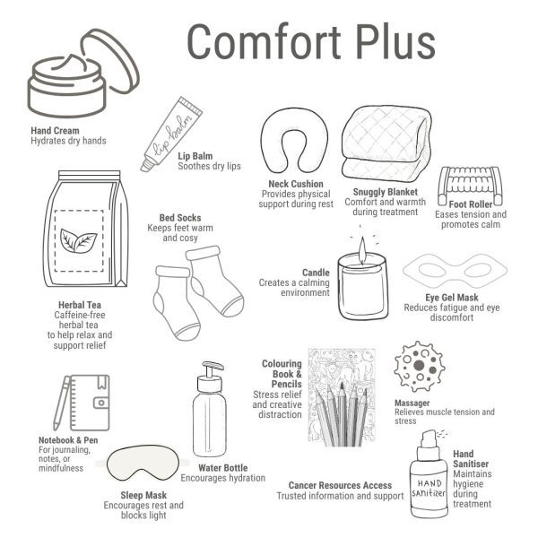 The Complete Cancer Comfort Package – Thoughtful Care