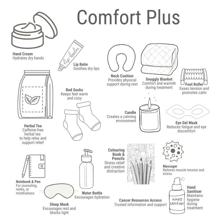 The Complete Cancer Comfort Package – Thoughtful Care