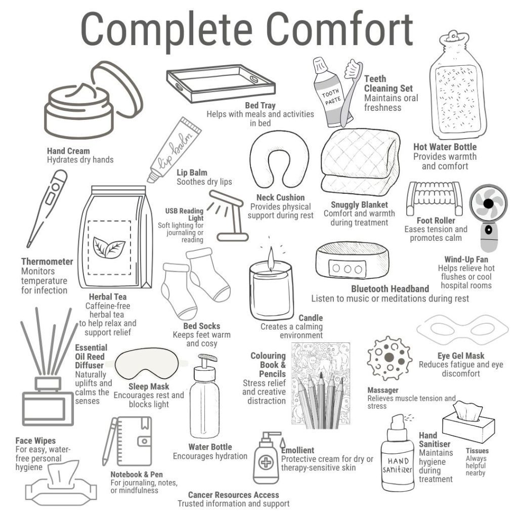 The Complete Cancer Comfort Package – Thoughtful Care