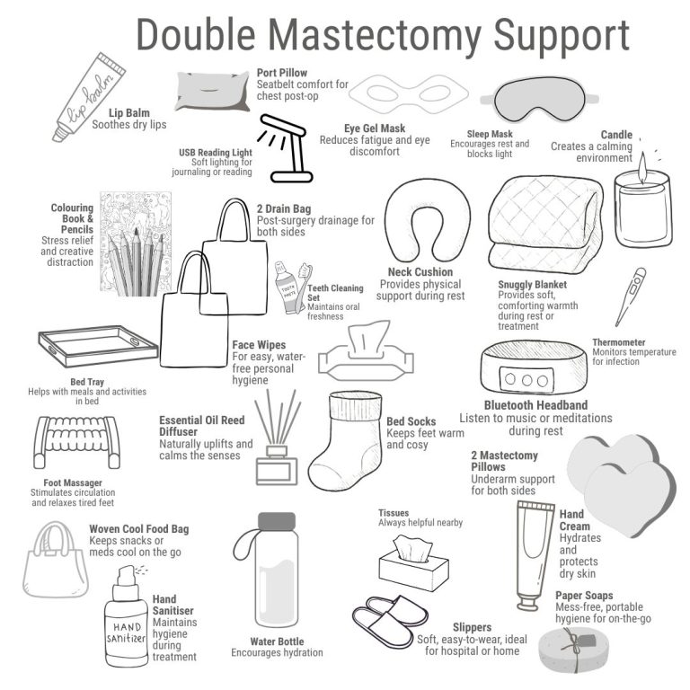 The Breast Surgery Recovery Care Package – Thoughtful Support For Every ...