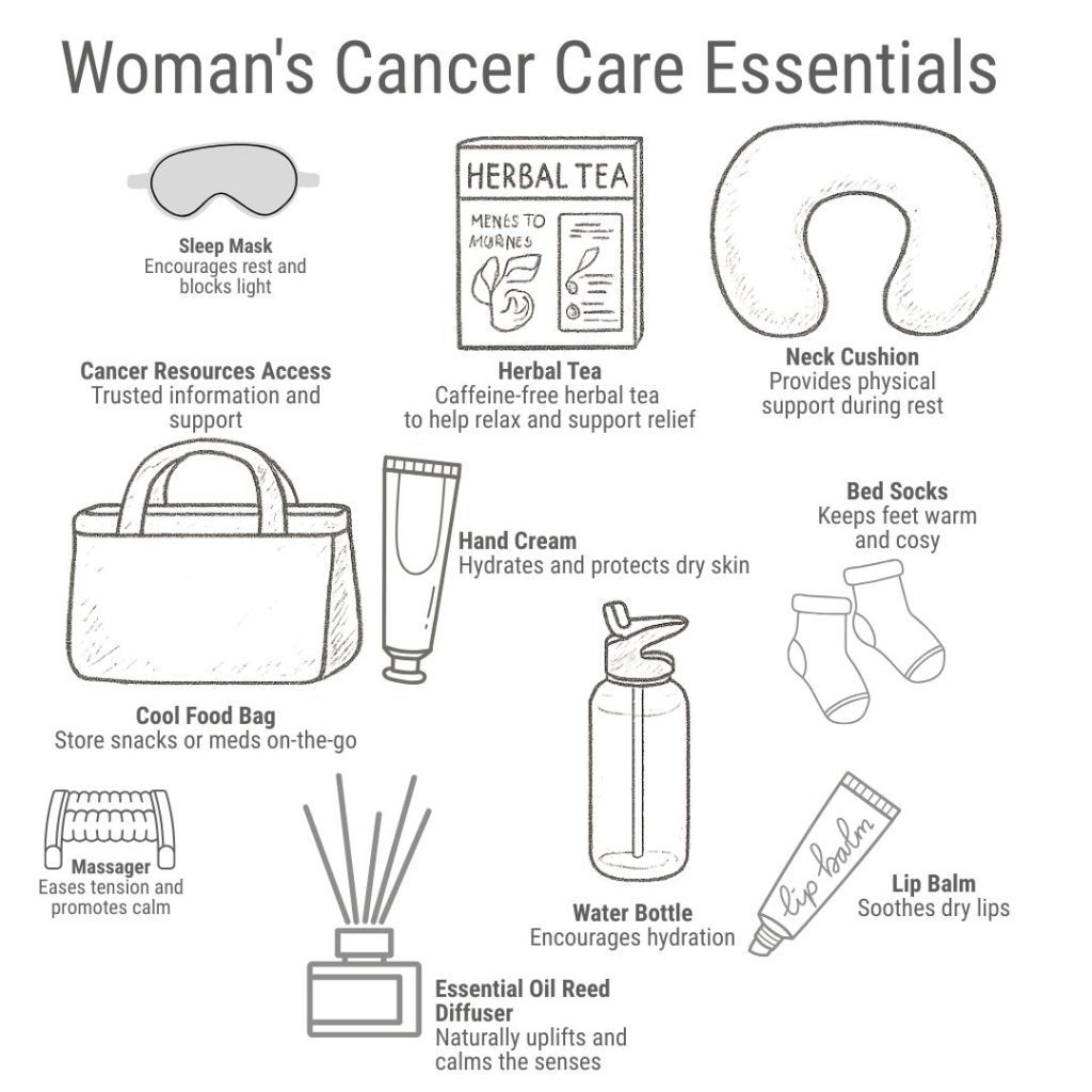 The Women’s Cancer Comfort Package – Thoughtful Support