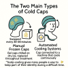 Your Guide To Cold Caps For Chemotherapy