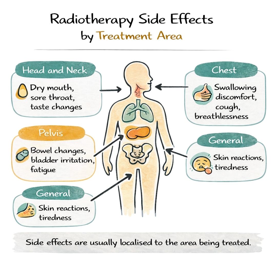 A Patient's Guide To Radiotherapy Side Effects
